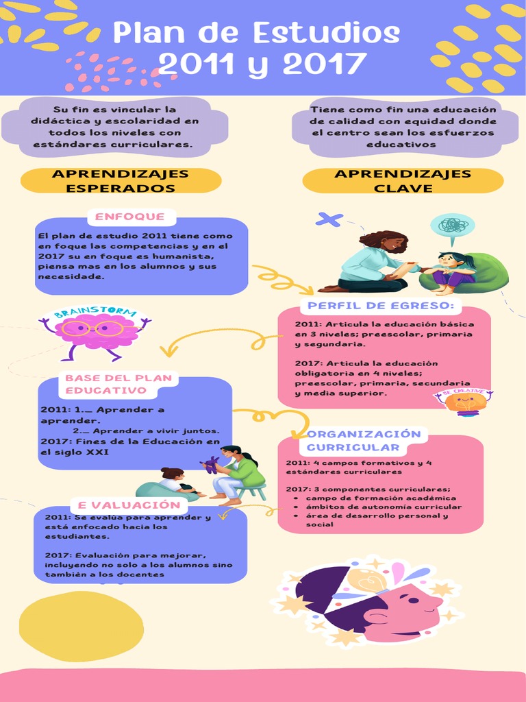 Plan de Estudios 2011 y 2017 . | PDF | Plan de estudios | Educación de la primera infancia