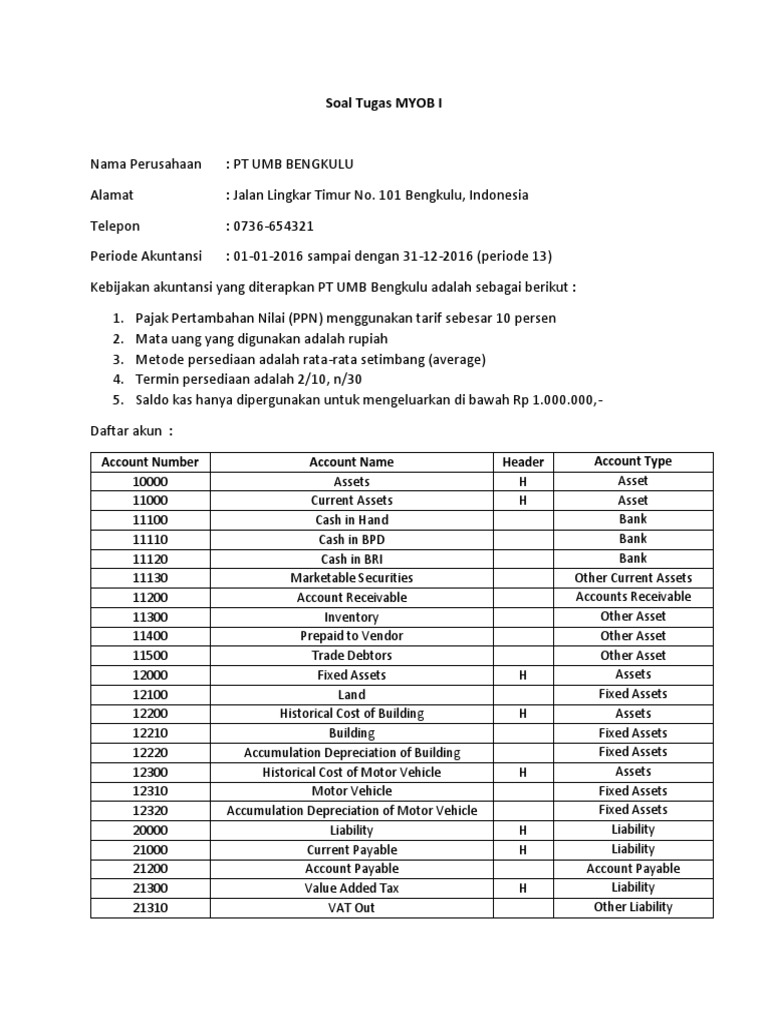 Soal Tugas MYOB I | PDF | Expense | Equity (Finance)