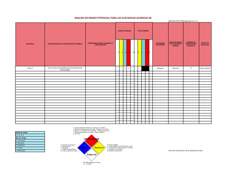 Analisis de Sustancias Quimicas | PDF