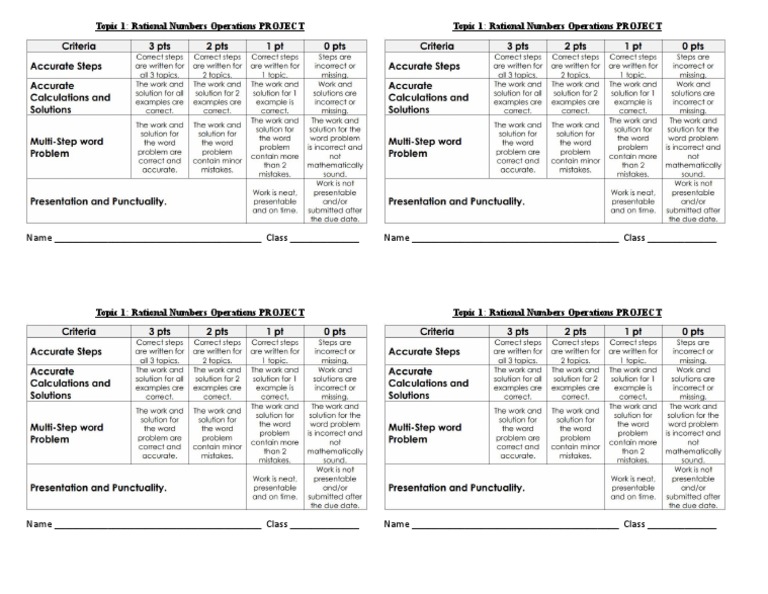 Joy Nath - Unit 1 PROJECT Rubric | PDF