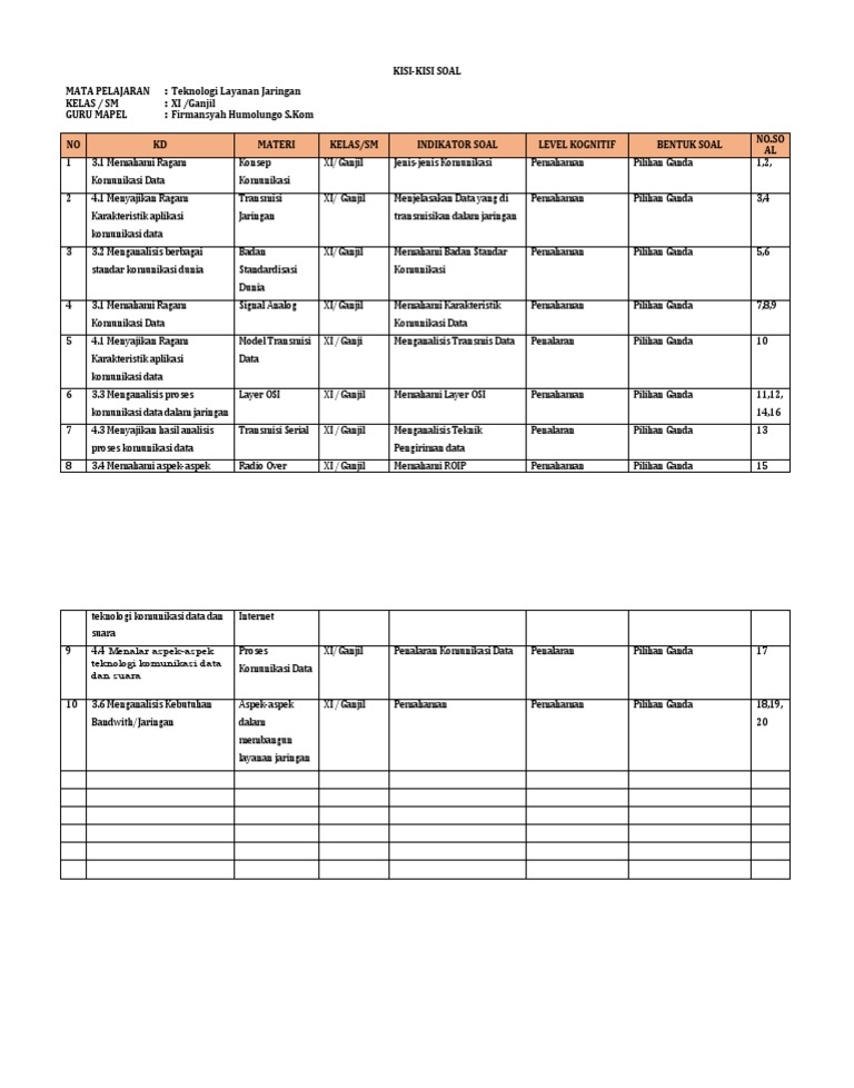 Kisi Kisi Soal TLJ | PDF
