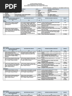 Petunjuk Pengisian RENCANA AKSI SKP - 2023 | PDF