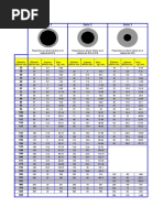 Equivalencias de Pulgadas A Milimetros | PDF