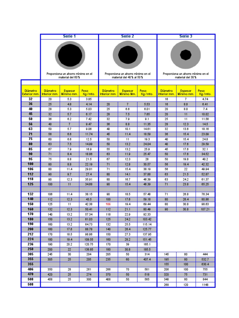 Barra Hueca | PDF | Construcción | Soldadura