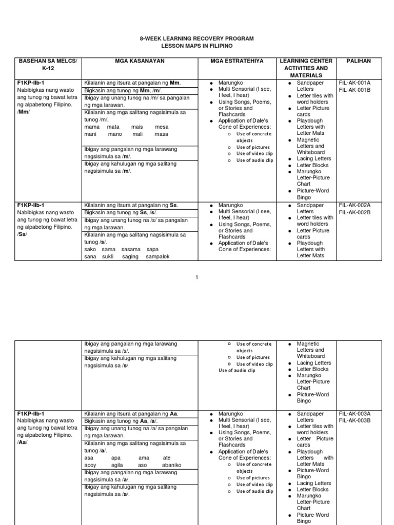 LRP - Lesson Maps - Filipino - Final | PDF