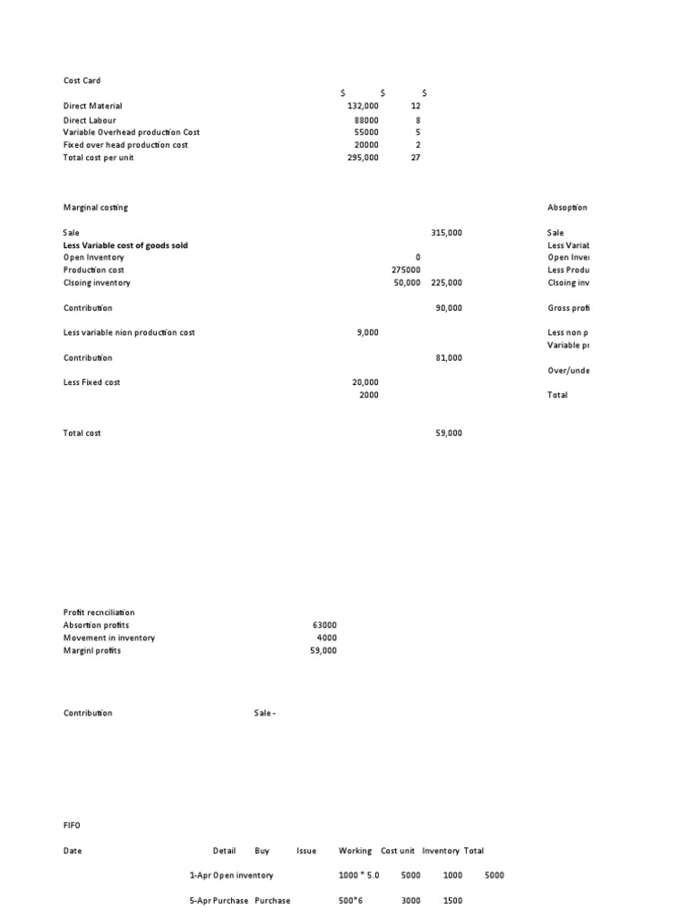Cheat Sheet | PDF | Cost Of Goods Sold | Inventory