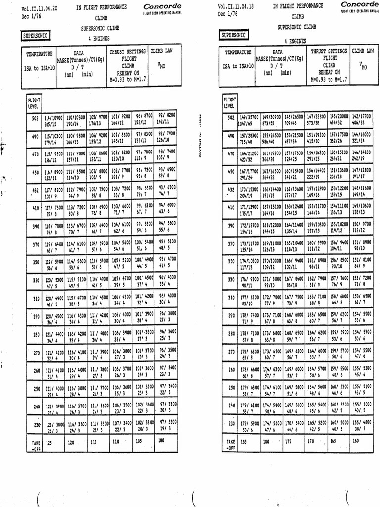 Concorde Perf Charts | PDF