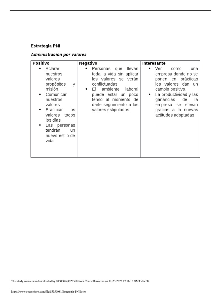Estrategia PNI | PDF