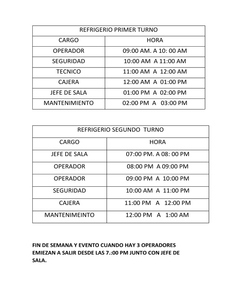 Horario de Refrigerio Sala Sullana | PDF