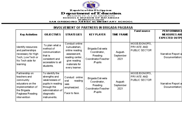 Action Plan Vidal 7 8 | PDF | Learning | Behavior Modification