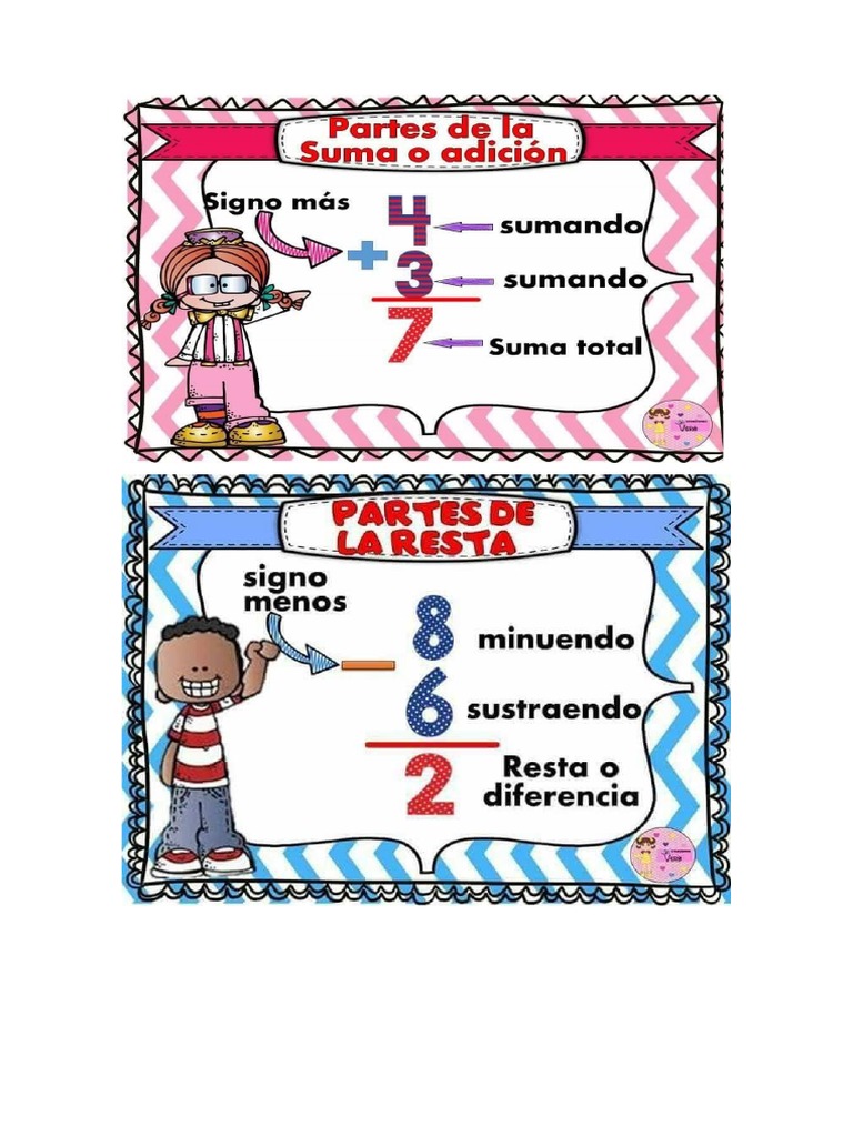 Términos de La Suma y Resta . | PDF