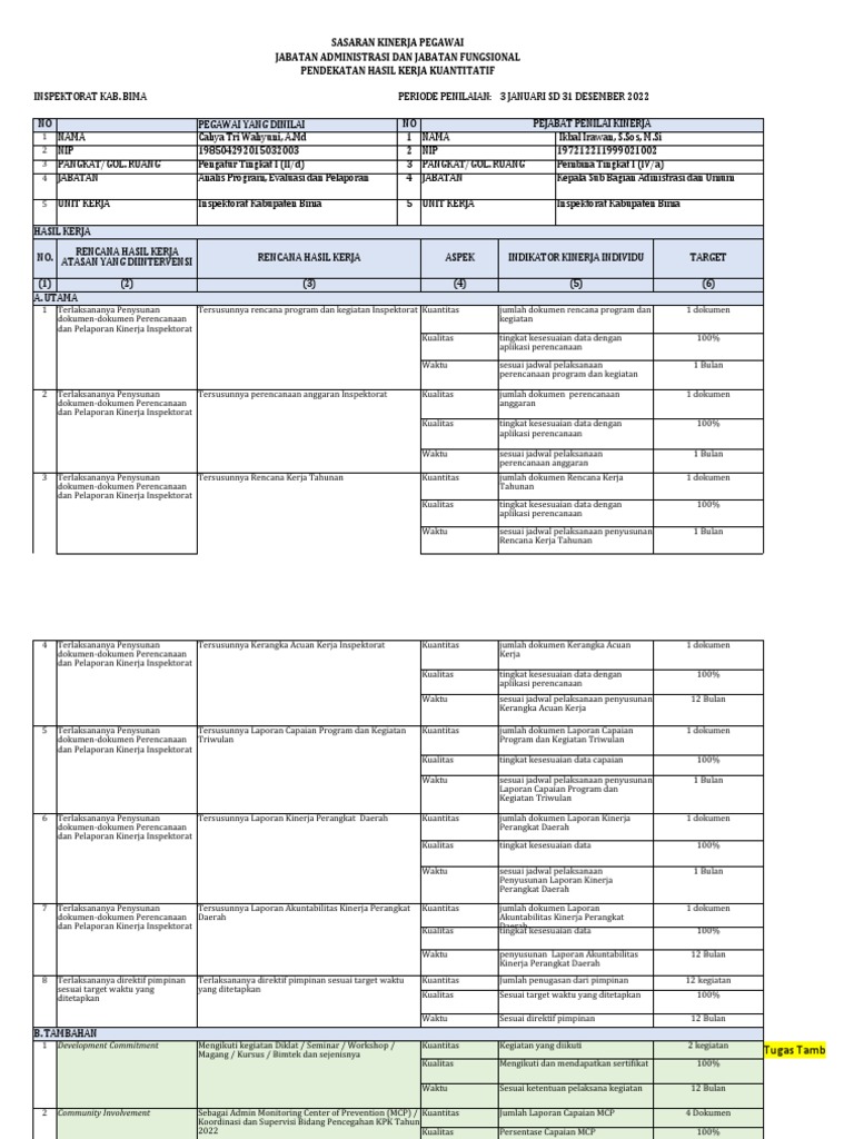 SKP 2022 Analis Program Dan Pelaporan | PDF