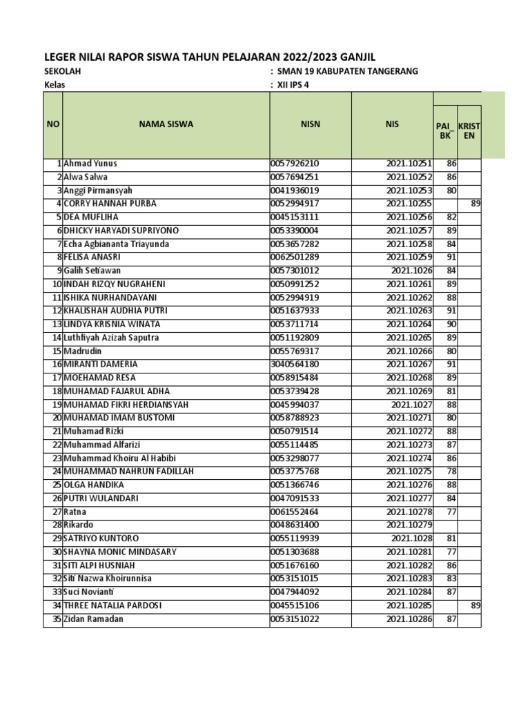 Leger - Dan Peringkat 2022 1 - XII IPS 4 | PDF