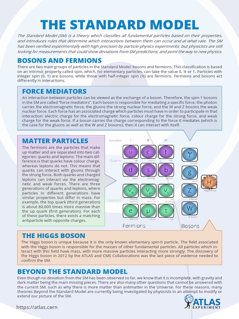 Standard Model - ATLAS Physics Cheat Sheet | PDF | Elementary Particle ...