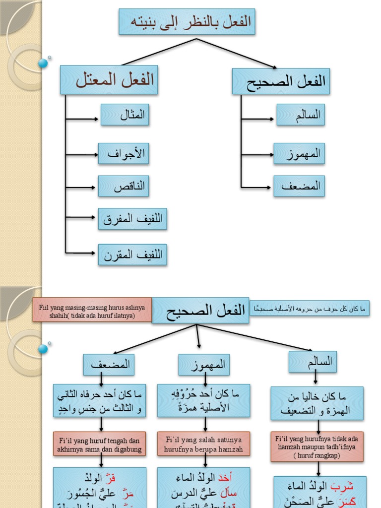 Fiil Shahih & Mu'Tal | PDF