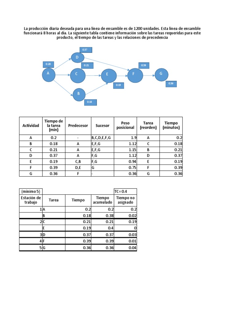 Ejemplo Balance Línea de Producción | PDF | Sector secundario de la economía