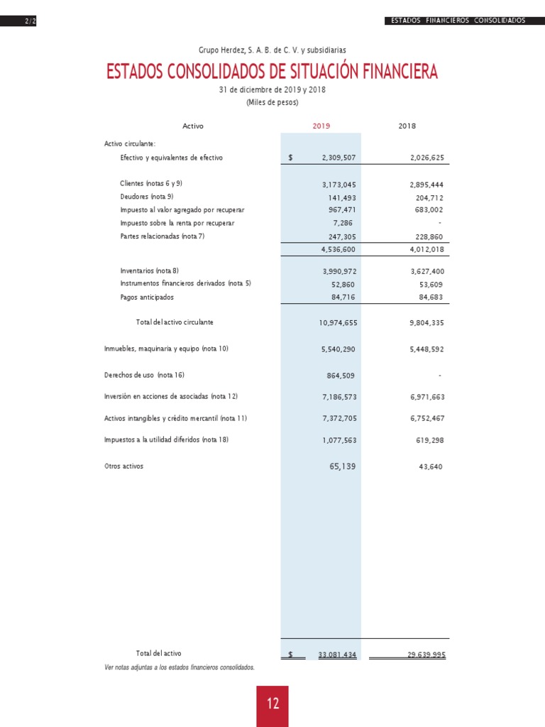 Balances Generales ... | PDF | Contabilidad | Compartir (Finanzas)