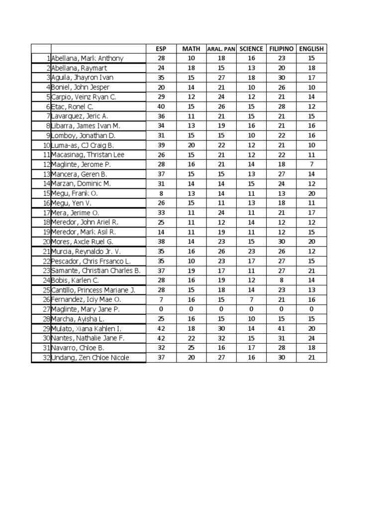 Quarterly Examination Results of Grade 7 Students | PDF