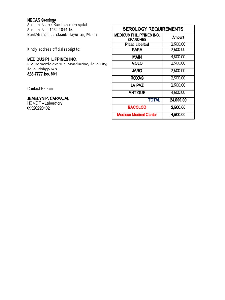 NRL Neqas Requirement | PDF | Banks | Financial Services
