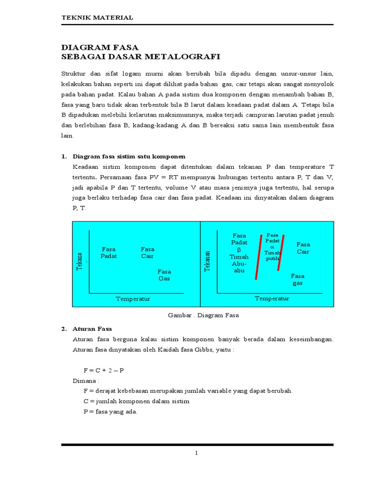 03 Materi T. Material Diagram Fasa Sebagai Dasar Metalografi | PDF