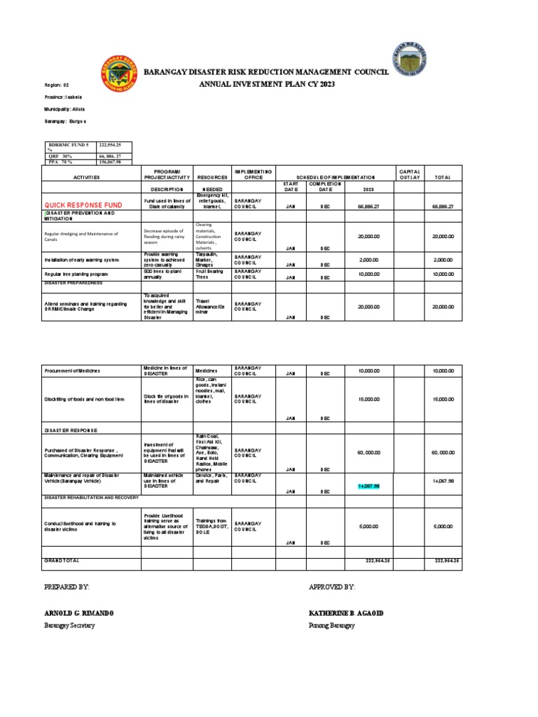 Aip 2023 BDRRMC1 | PDF | Emergency Management | Natural Environment