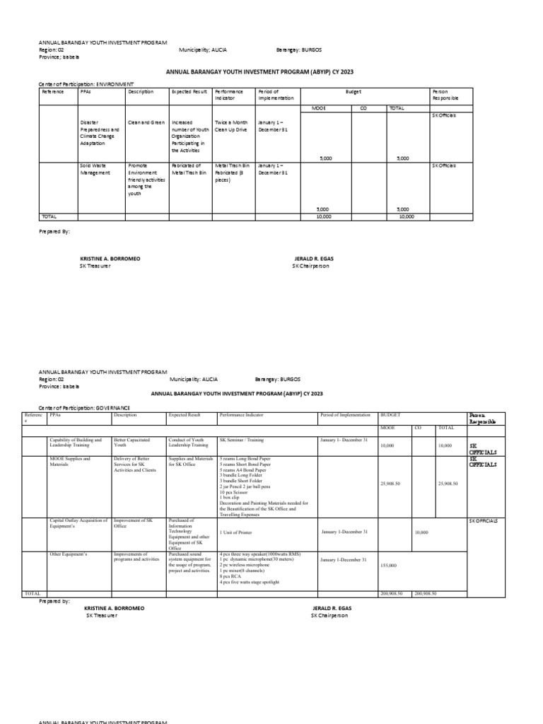 New Abyip 2023 | PDF