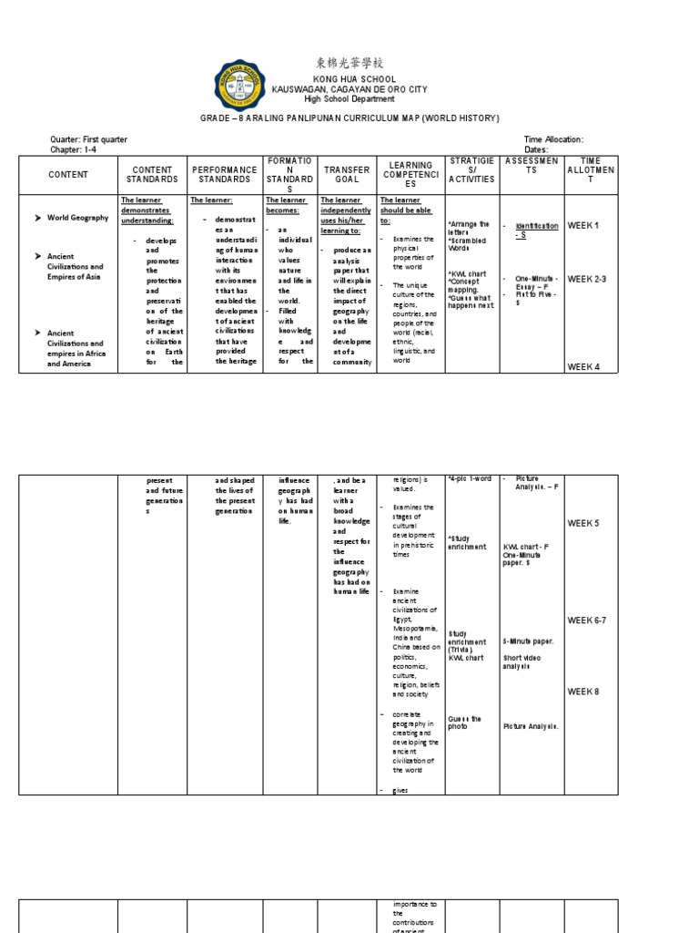 Currculum Map Grade 8 2021-2022 | PDF | Learning | Curriculum