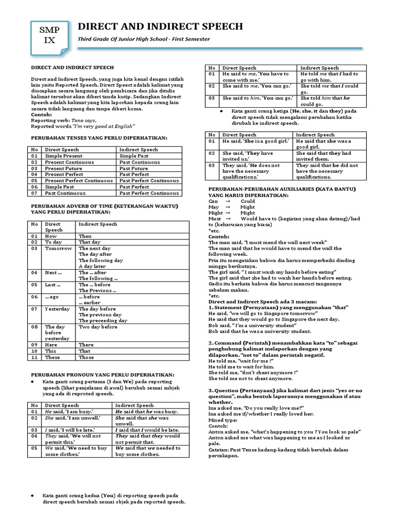 Direc and Indirect Speech | PDF | Human Communication | Syntax