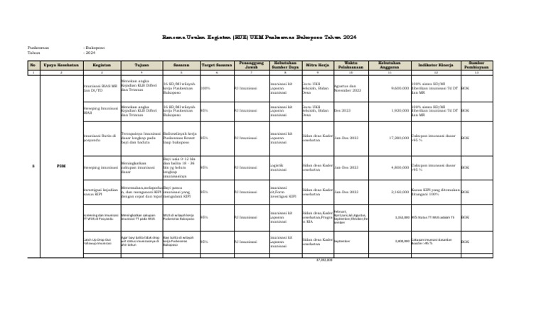 Ruk 2024 Imunisasi | PDF