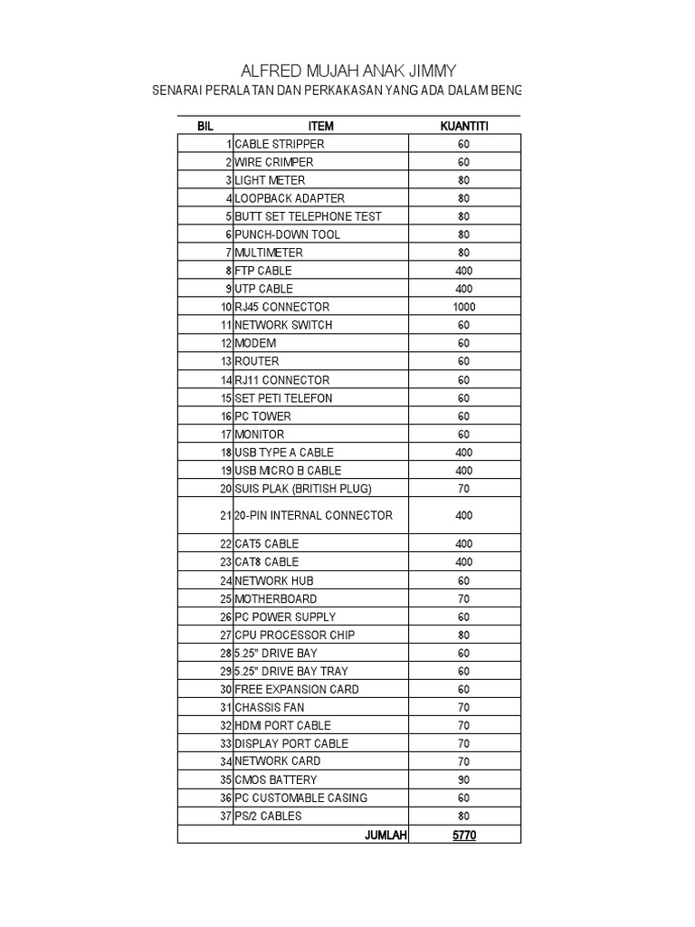 (Alfred Mujah Jimmy) Senarai Peralatan Dan Perkakasan Yang Ada Dalam ...