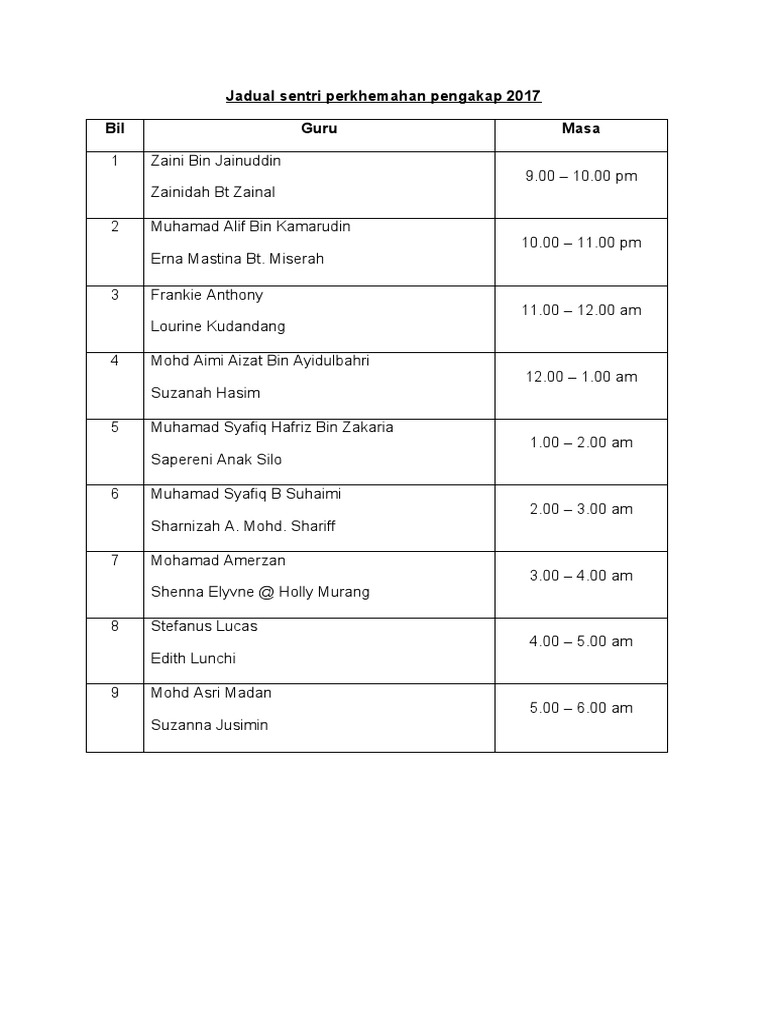 Jadual Sentri Guru | PDF