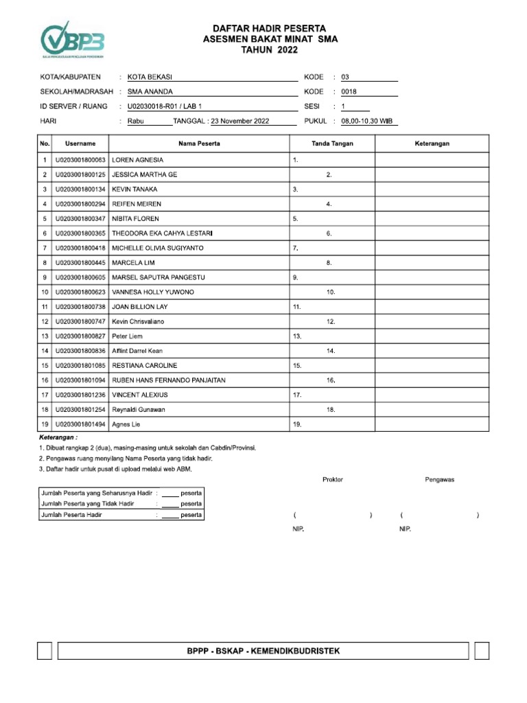 Pelaksanaan Asesmen Bakat Minat Hari Rabu, 23 Nop | PDF