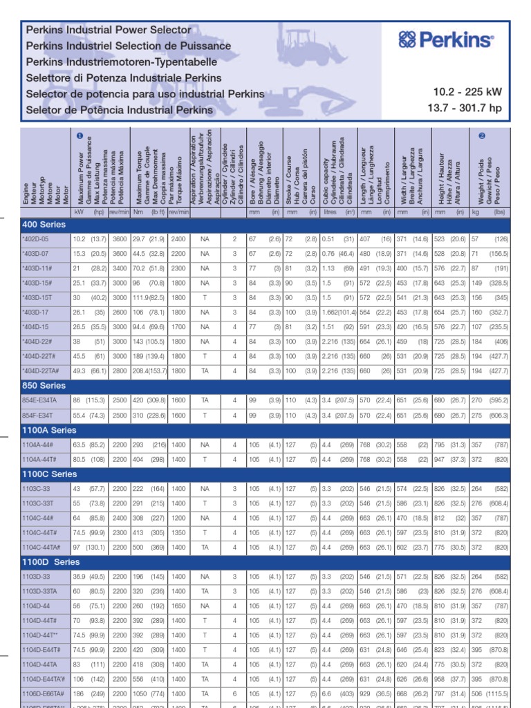 Industrial ElectropaK Engines Selector Charts | PDF | Engines ...