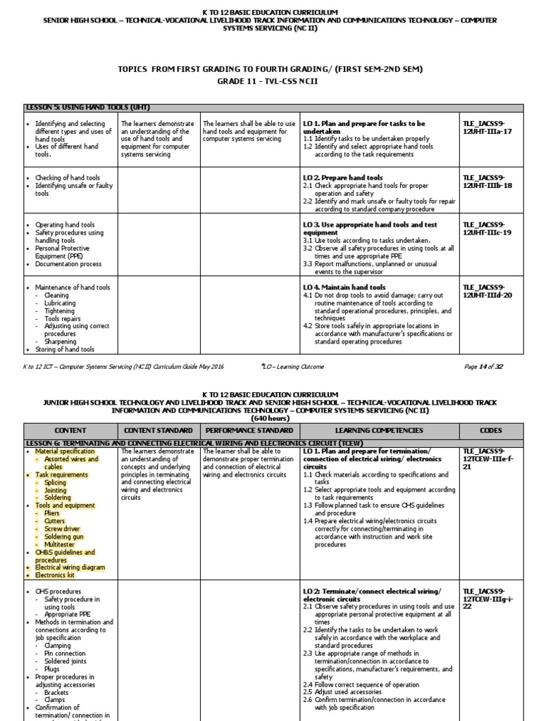 ICT-Computer Systems Servicing Grade 11 Topics | PDF | Operating System ...