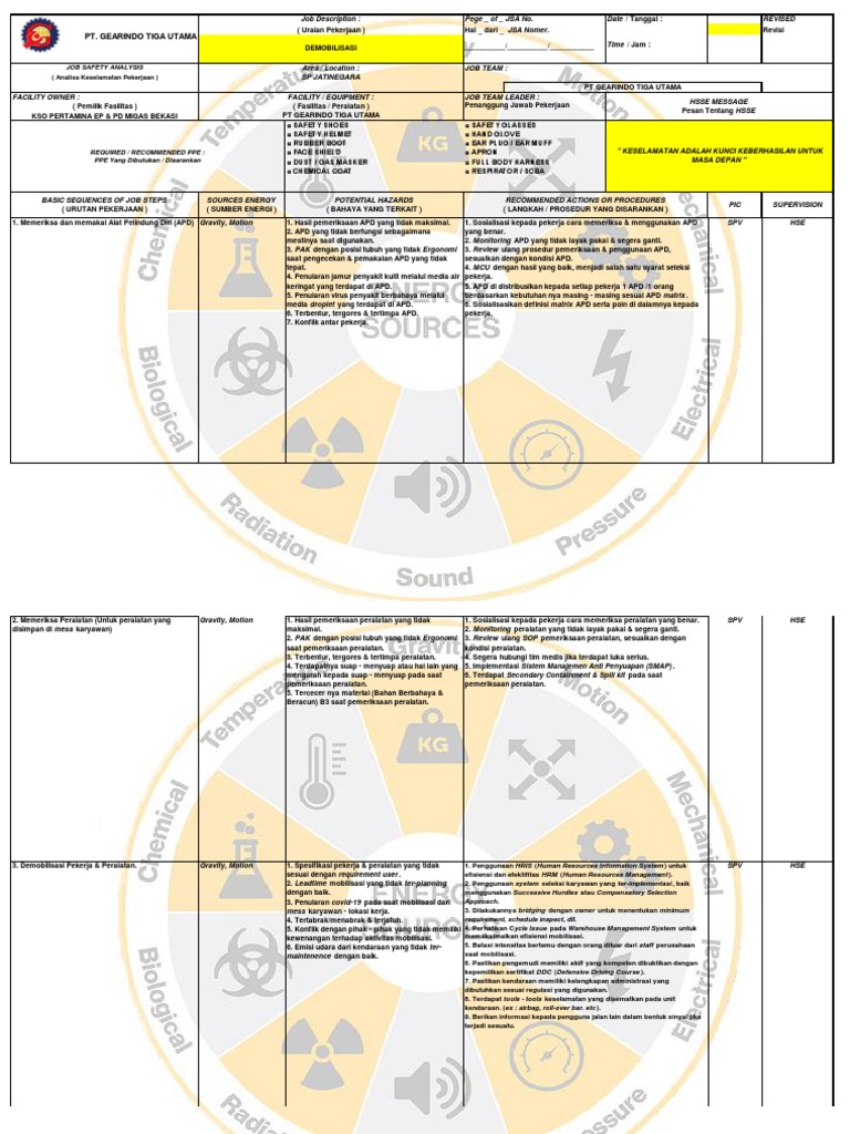 Jsa Demobilisasi | PDF