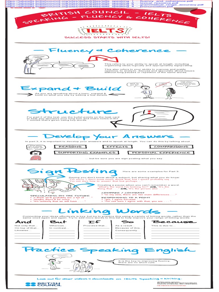Speaking 1 - Fluency and Coherence | PDF | Science | Cognitive Science