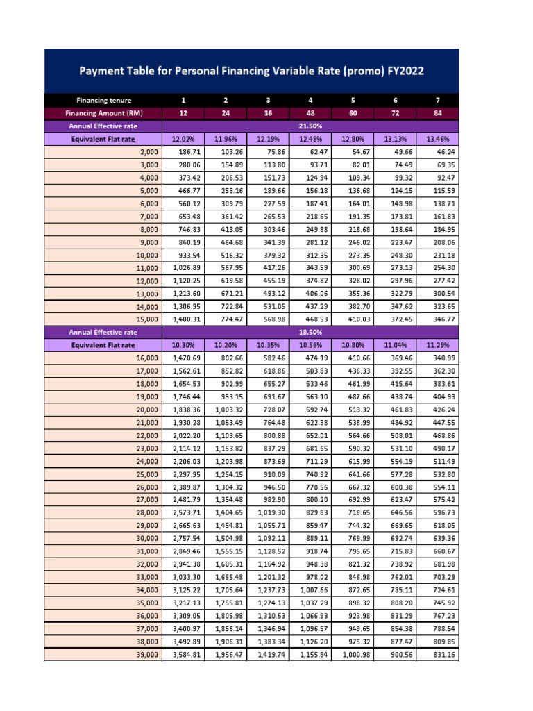 Appendix II Repayment Table | PDF