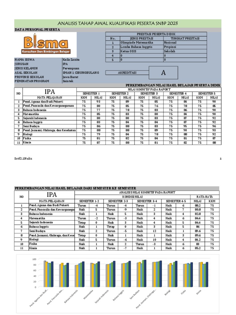 Sample Analisa Raport SMAN 1 Cibungbulang (Kaila Zanita) | PDF