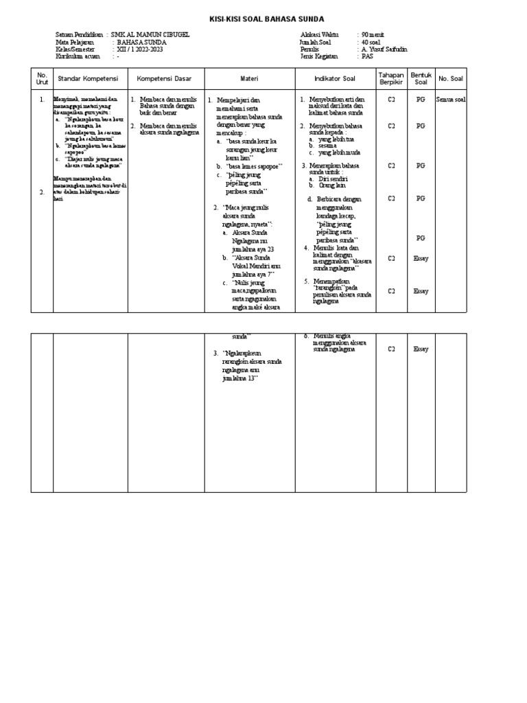 Kisi-Kisi Basa Sunda Pas 2022 | PDF