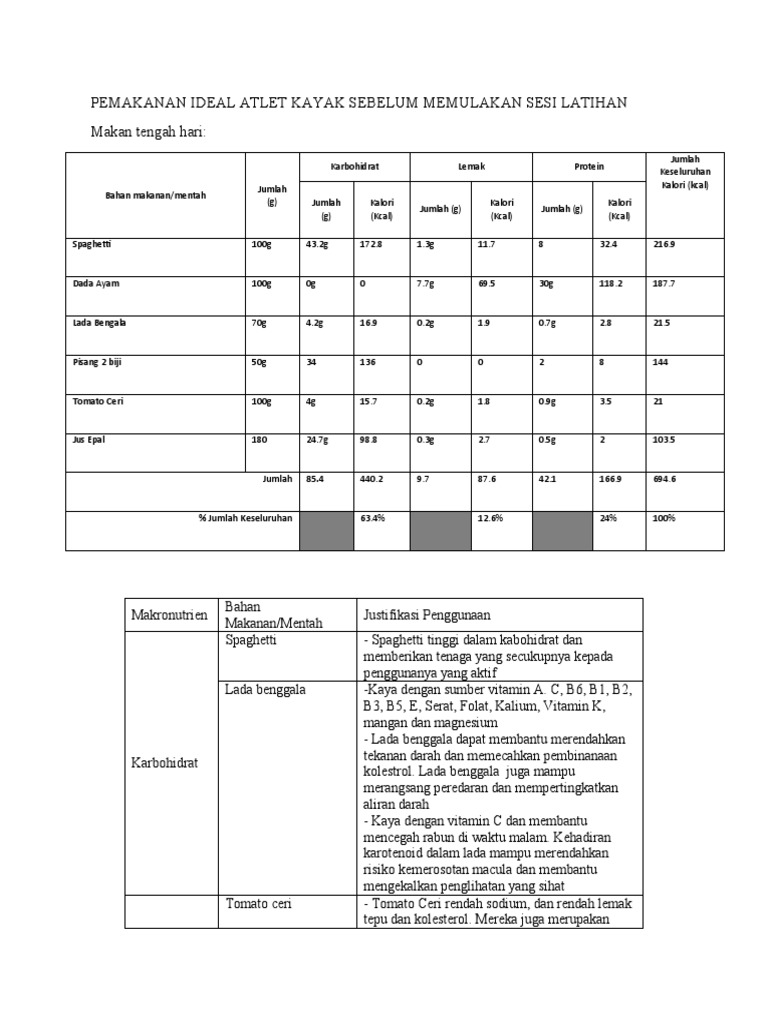 Menu Makanan Atlet Kayak Sebelum Bertanding | PDF