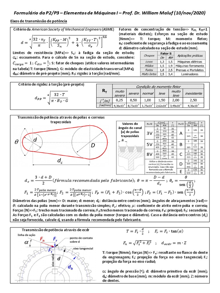 Formulario P2 Elementos I ME5510 NM7510 2020 | PDF | Cinto (mecânico) | Estresse (Mecânica)