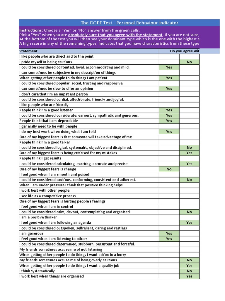 Dope Test Principe | PDF | Psychology