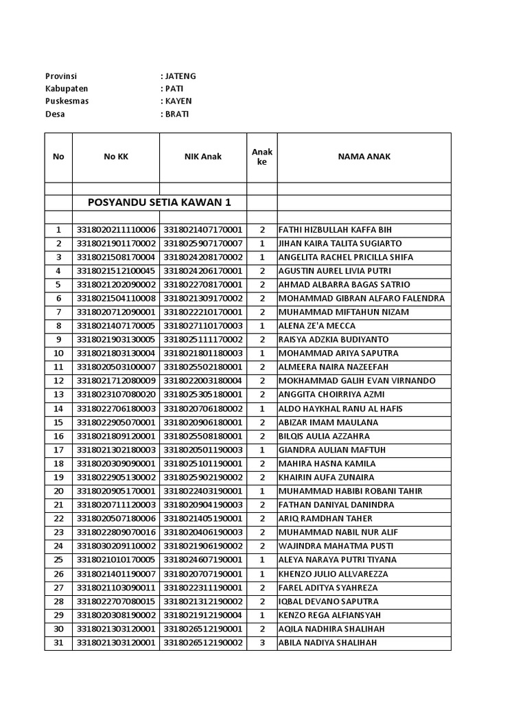 ePPGBM BRATI JULI 2022 | PDF | Indonesia | Java