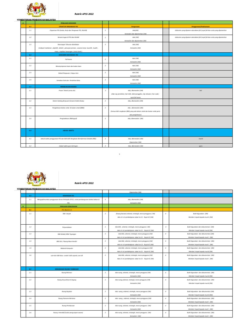 Rubrik Apss 2022 | PDF