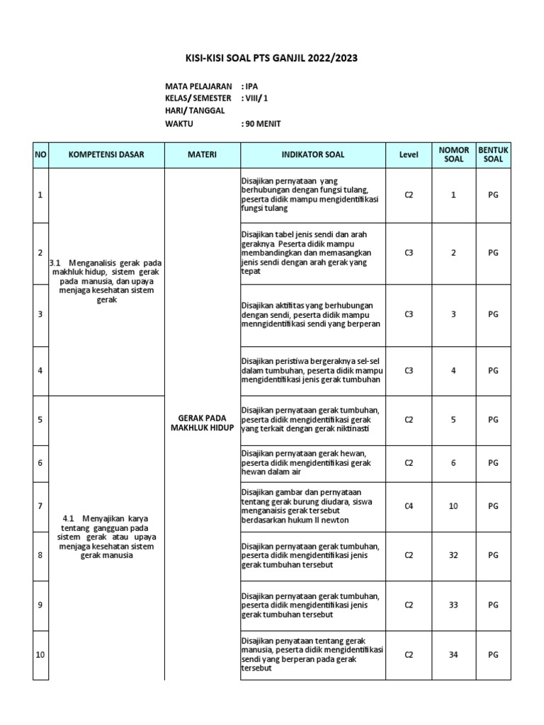 KISI-KISI SOAL PTS GANJIL 2022/2023 IPA KELAS VIII | PDF