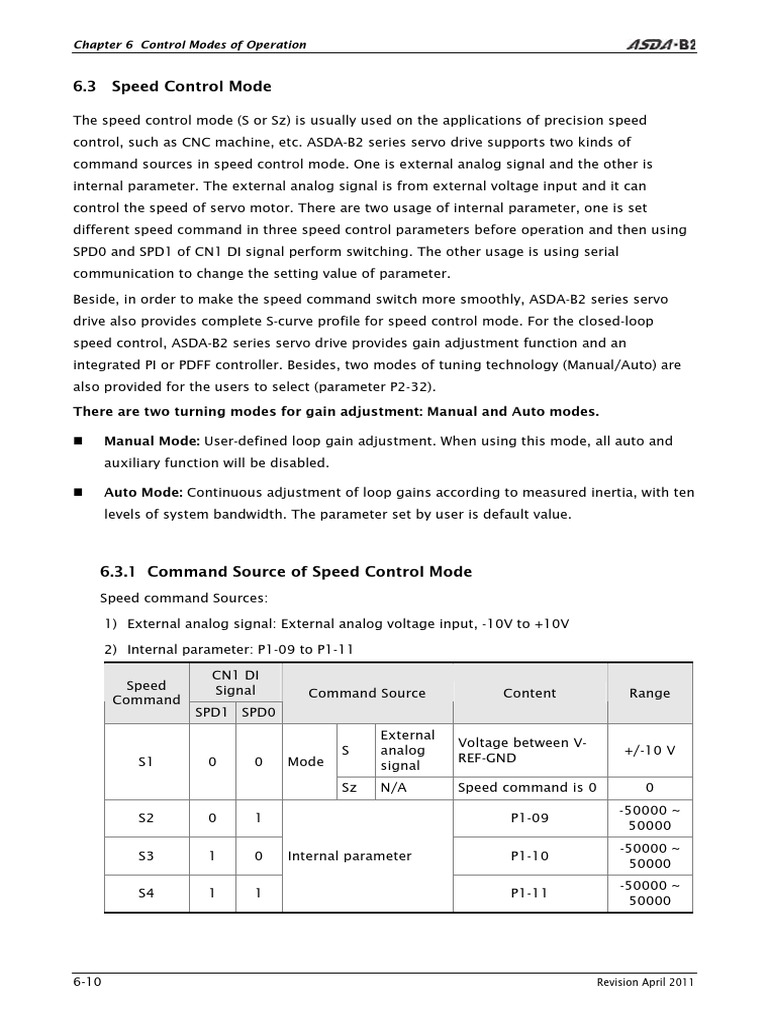 ASDA-B2-Modo Velocidade | PDF | Acceleration | Filter (Signal Processing)