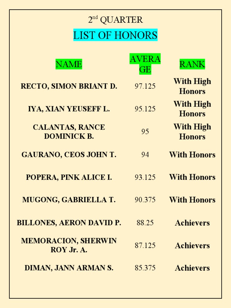List of Honors | PDF