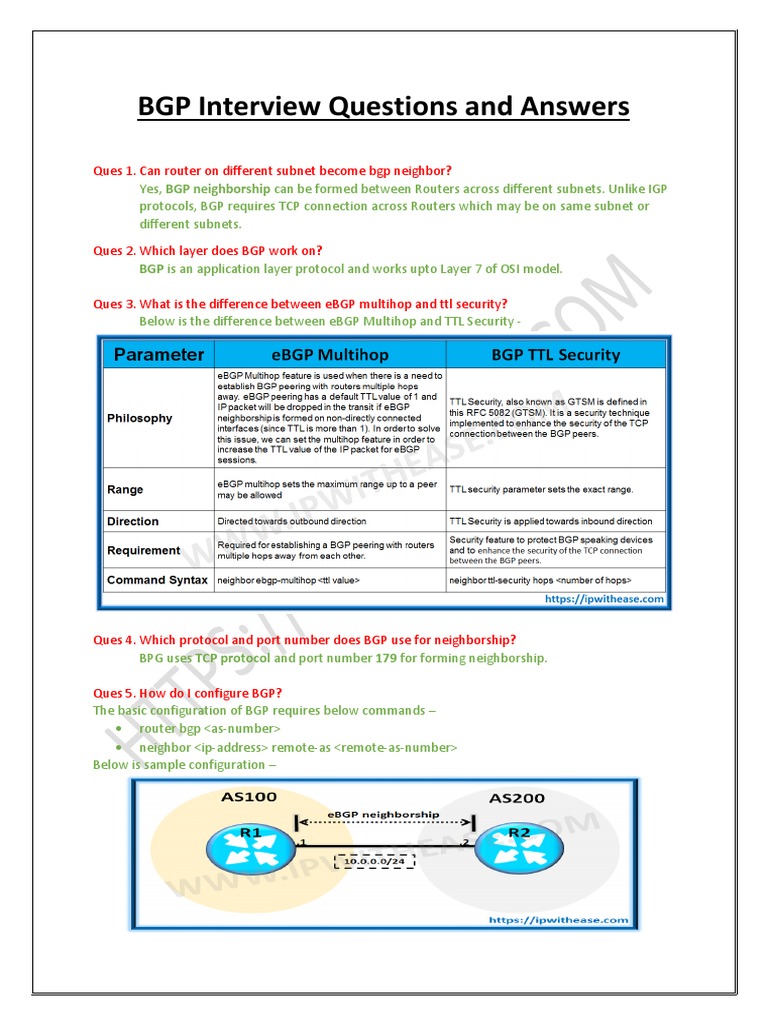 Bgp Questions And Answers Vol 1 0 Pdf Routing Router Computing