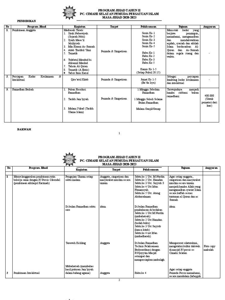 Program Jihad Tahun Ke2 | PDF