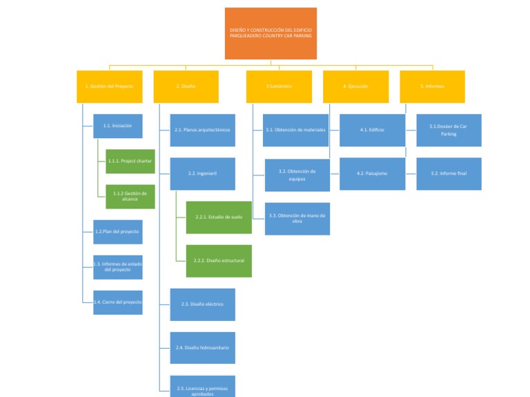 Edt Edificio de Parqueos | PDF